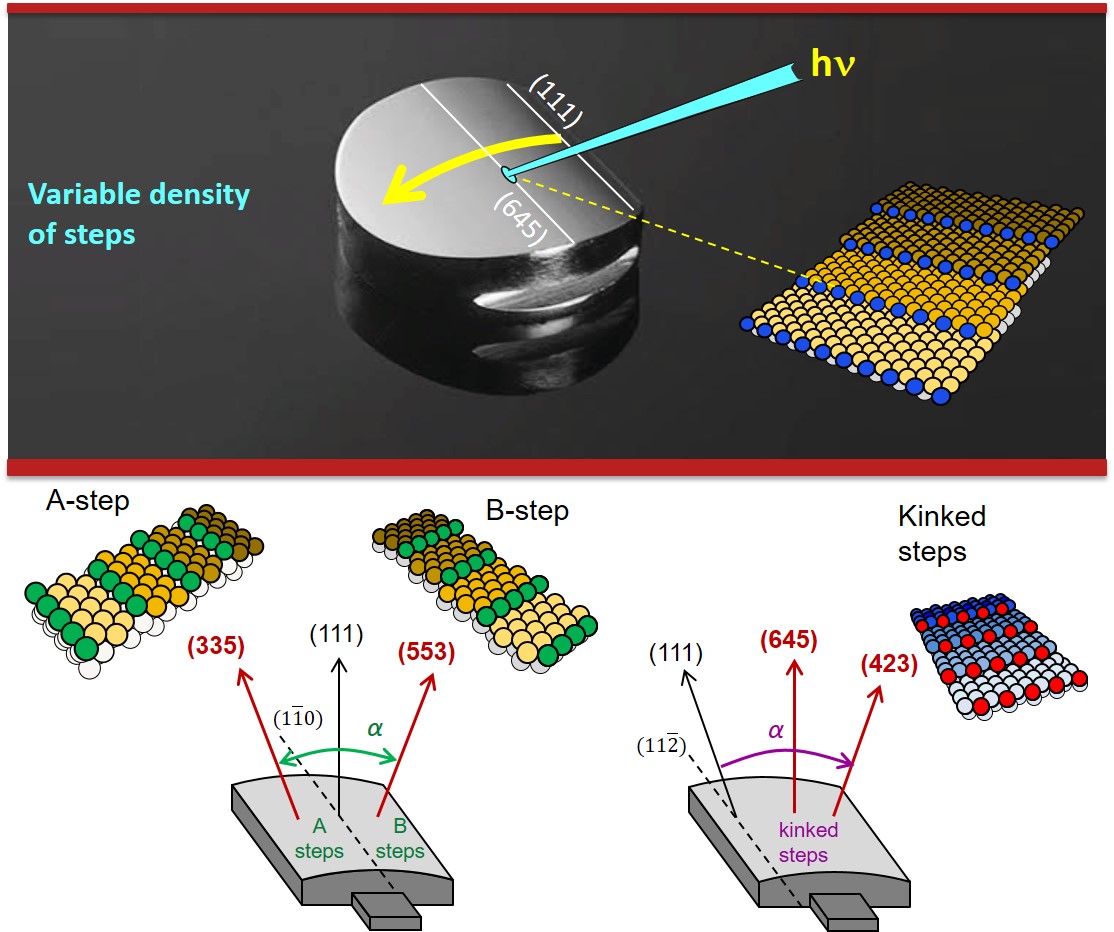 NanoPhyscisLAb webpage