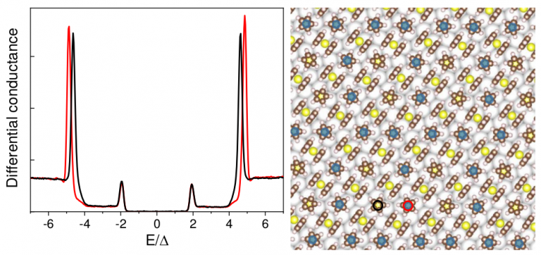 Superconducting scanning tunneling microscope tip to reveal sub ...