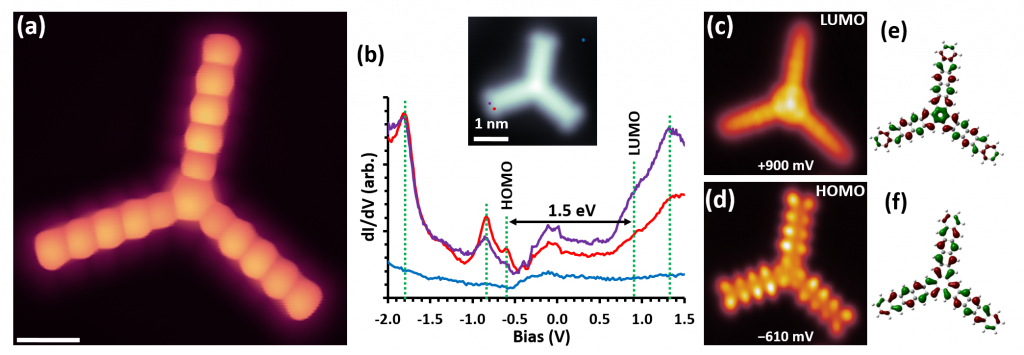 A red star is born – CFM – Materials Physics Center