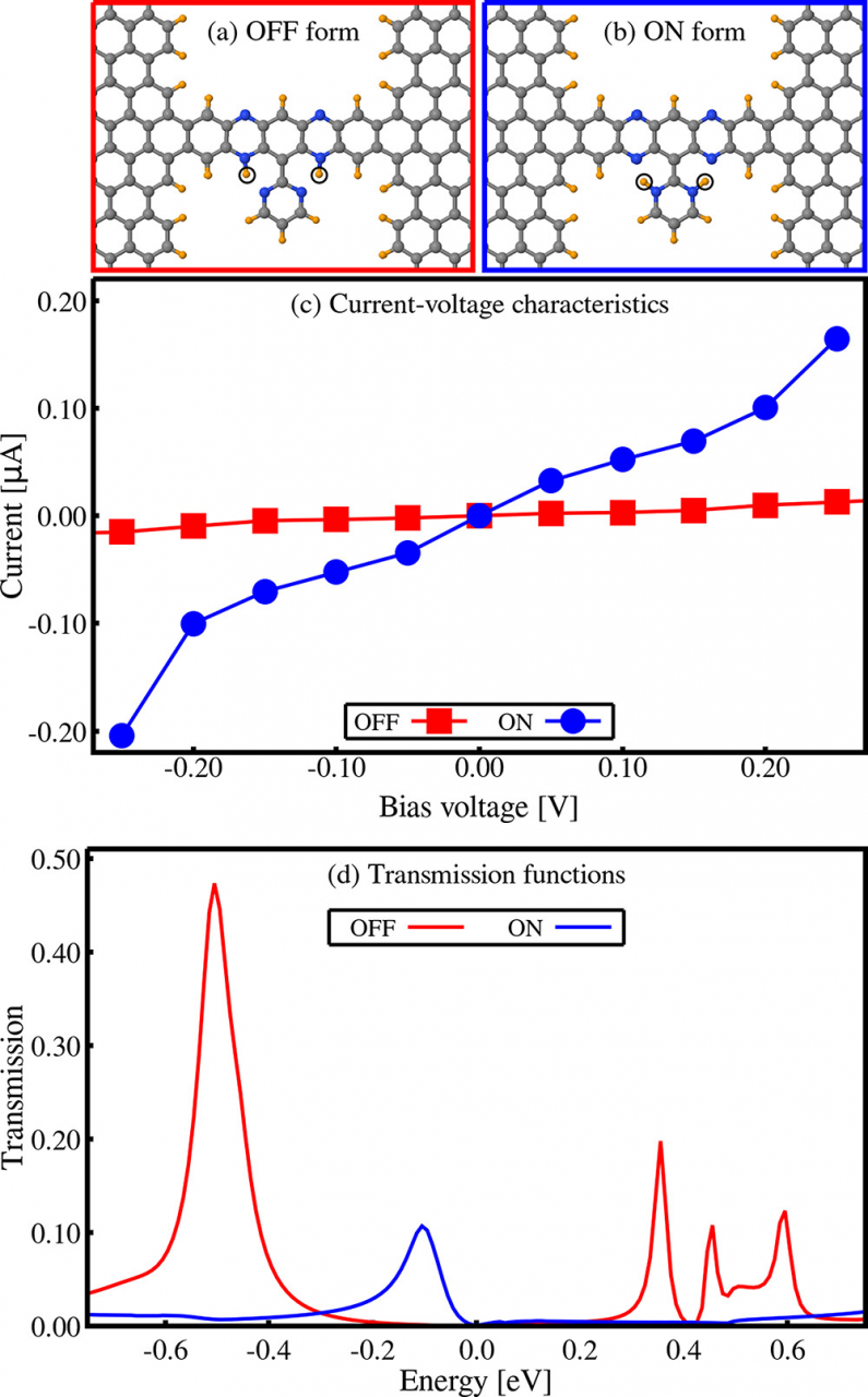 A molecular transistor controlled through proton transfer – CFM ...