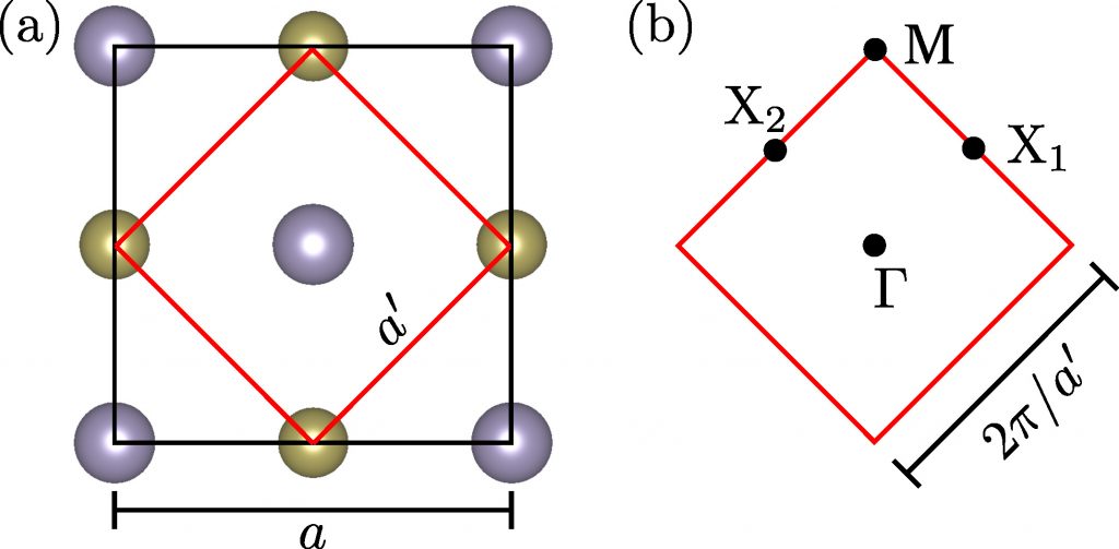 Mirror Chern numbers in the hybrid Wannier representation – CFM ...