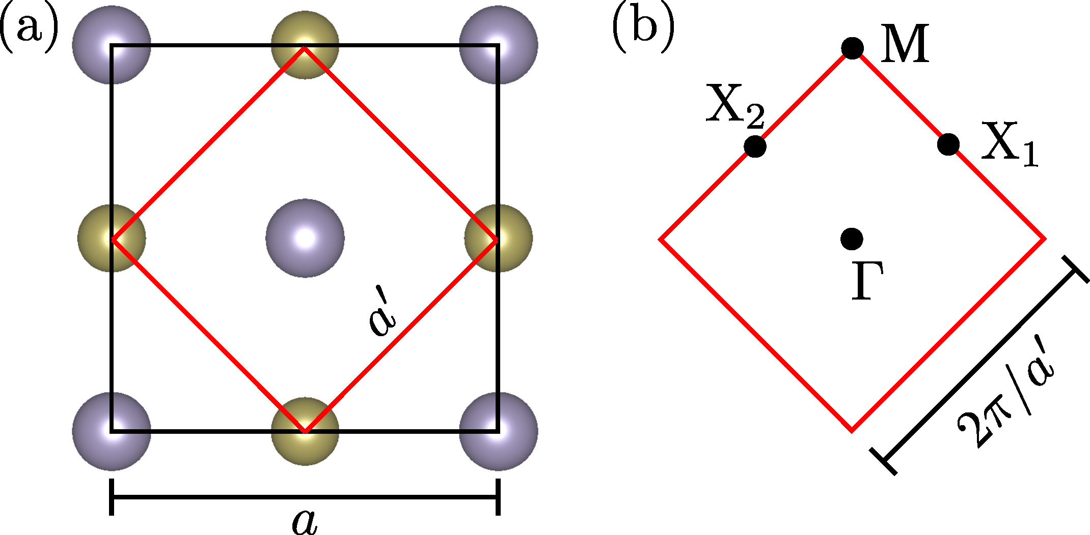 Mirror Chern numbers in the hybrid Wannier representation – CFM ...