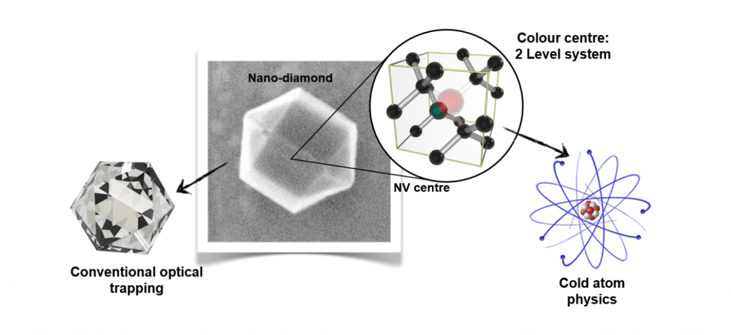 Unfolding the colored centers in nanodiamonds – CFM – Materials Physics ...