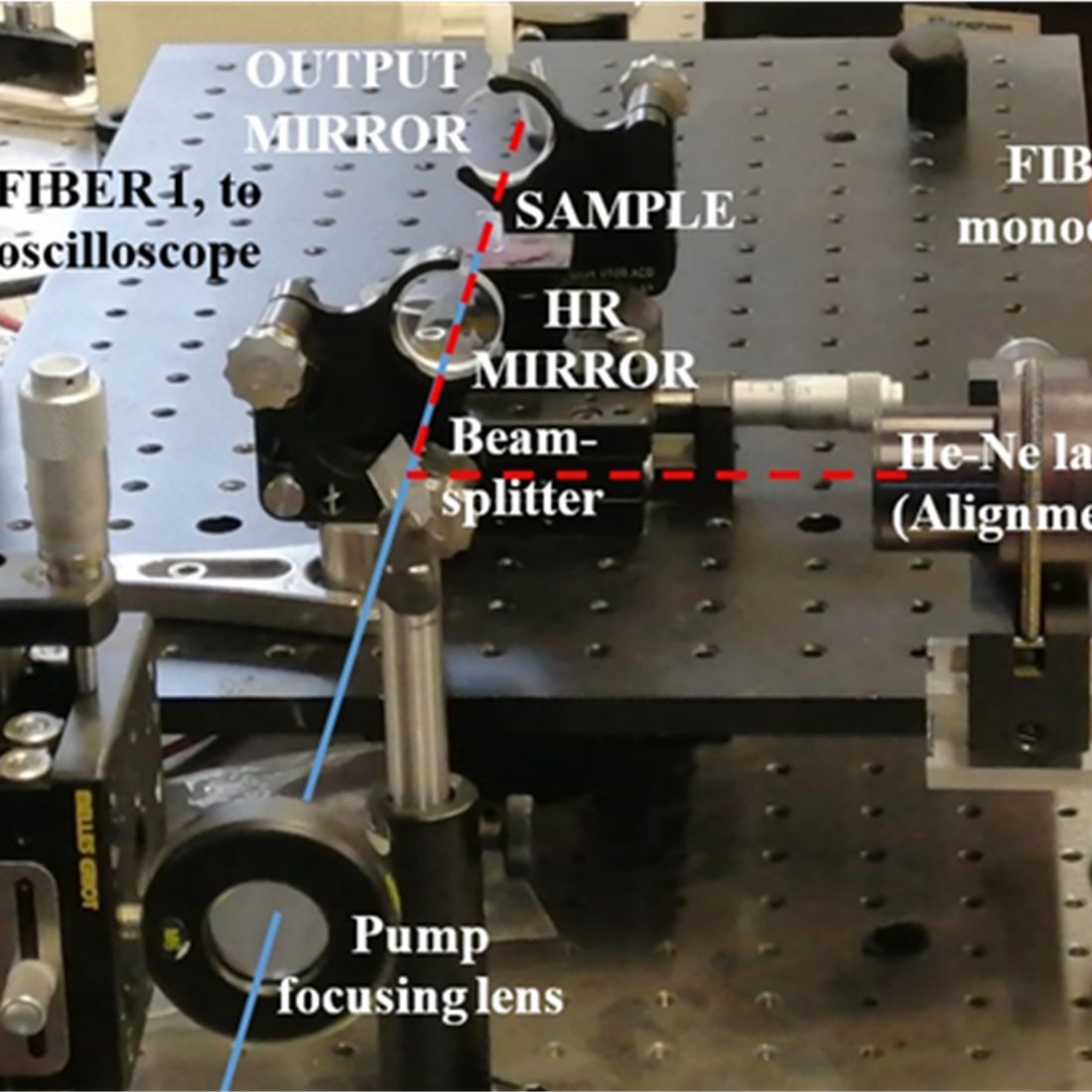 Chemical Physics of Complex Materials – CFM – Materials Physics Center