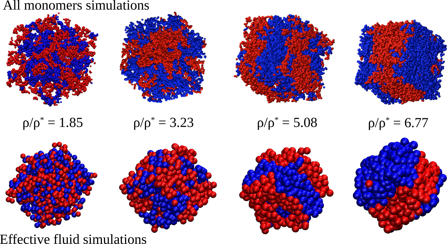 Validity of effective potentials in crowded solutions of reversible ...