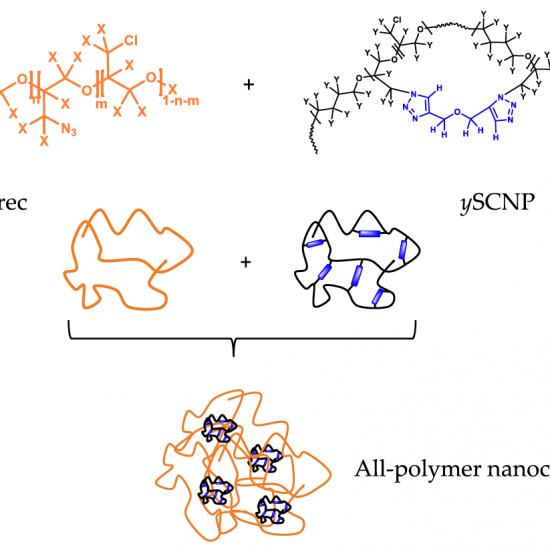 Polymers, Soft Matter & Sustainable Materials – CFM – Materials Physics ...