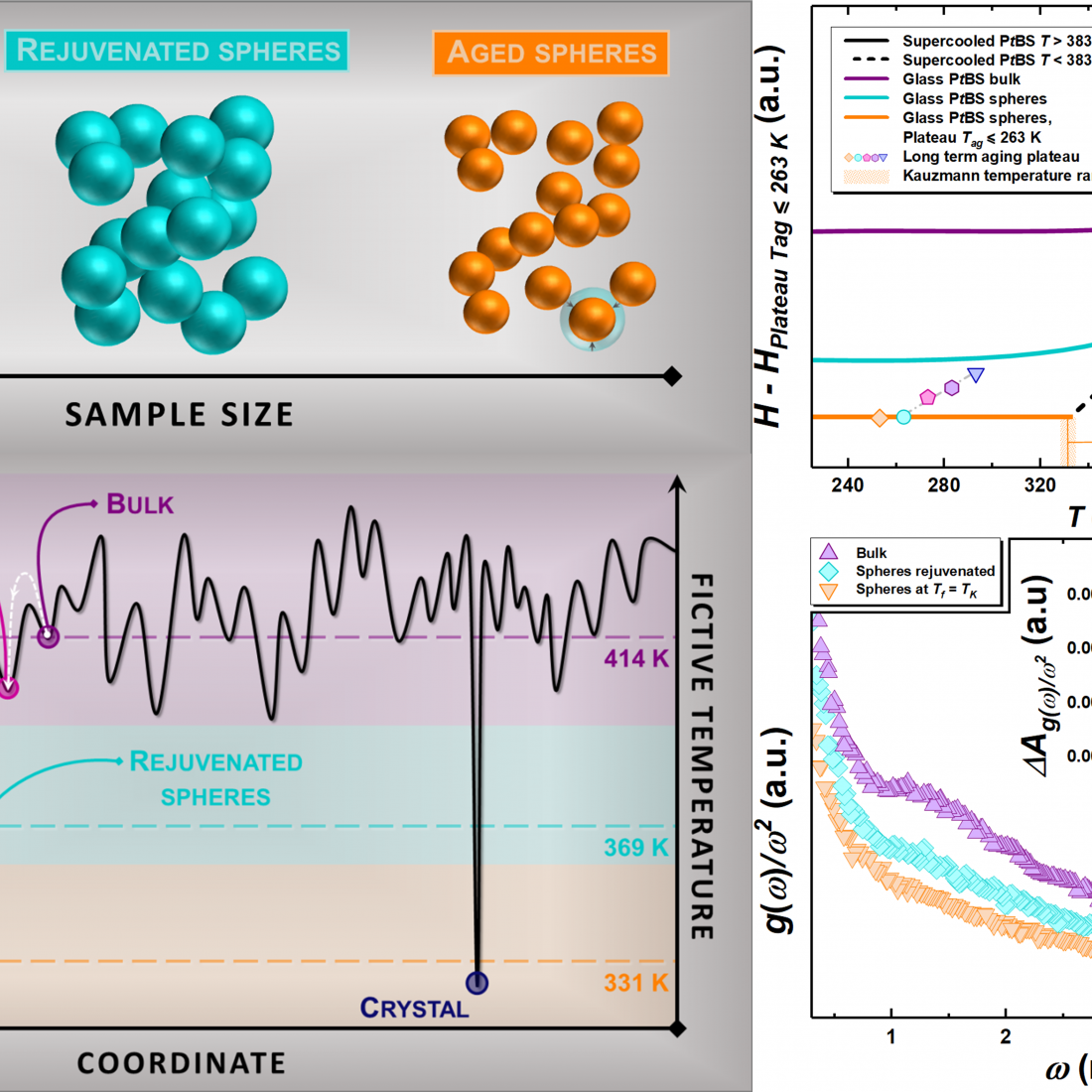 Contact & Location – CFM – Materials Physics Center