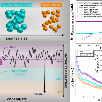 Polymers and Soft Matter – CFM – Materials Physics Center