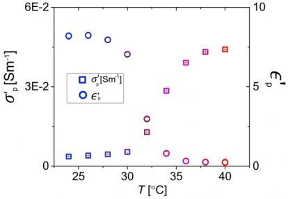 Reconfigurable artificial microswimmers with internal feedback – CFM ...