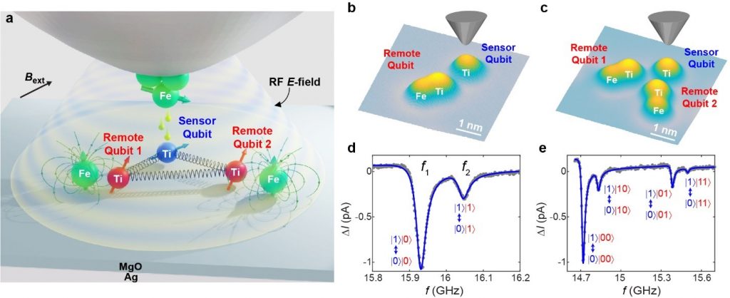 New Concept Quantum Computer with ‘Electron Spin Qubits’ developed – CFM – Materials Physics Center