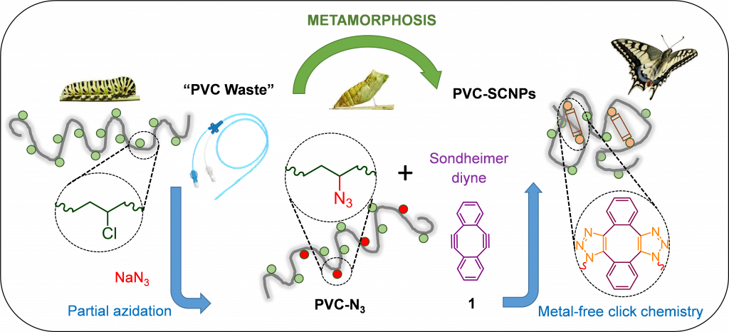 METAMORPHOSIS OF A COMMODITY PLASTIC LIKE PVC TO EFFICIENT CATALYTIC ...