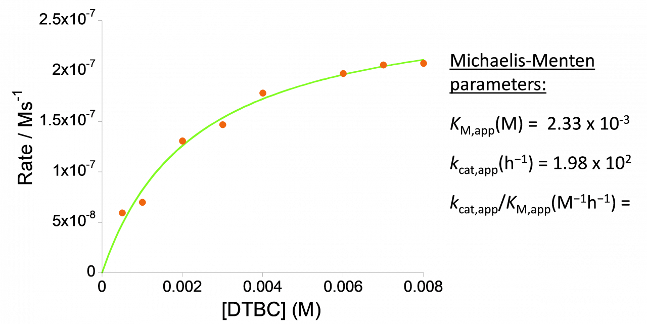 METAMORPHOSIS OF A COMMODITY PLASTIC LIKE PVC TO EFFICIENT CATALYTIC ...