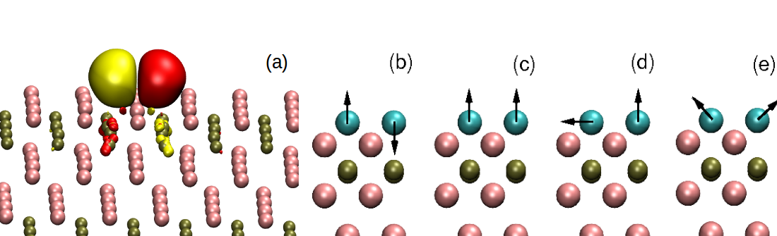 One step to create topologically non-trivial excitations on ...