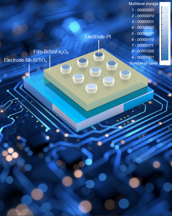 Semiconductor for next-generation information storage devices – CFM ...