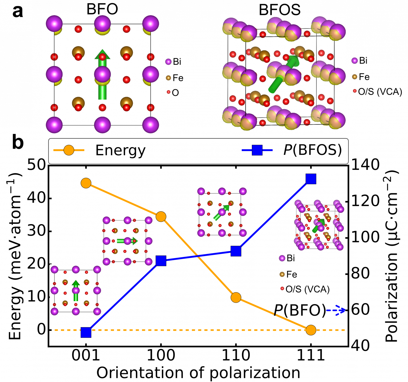 Amplifying Ferroelectricity: Sulfurization Unveils New Potential in ...