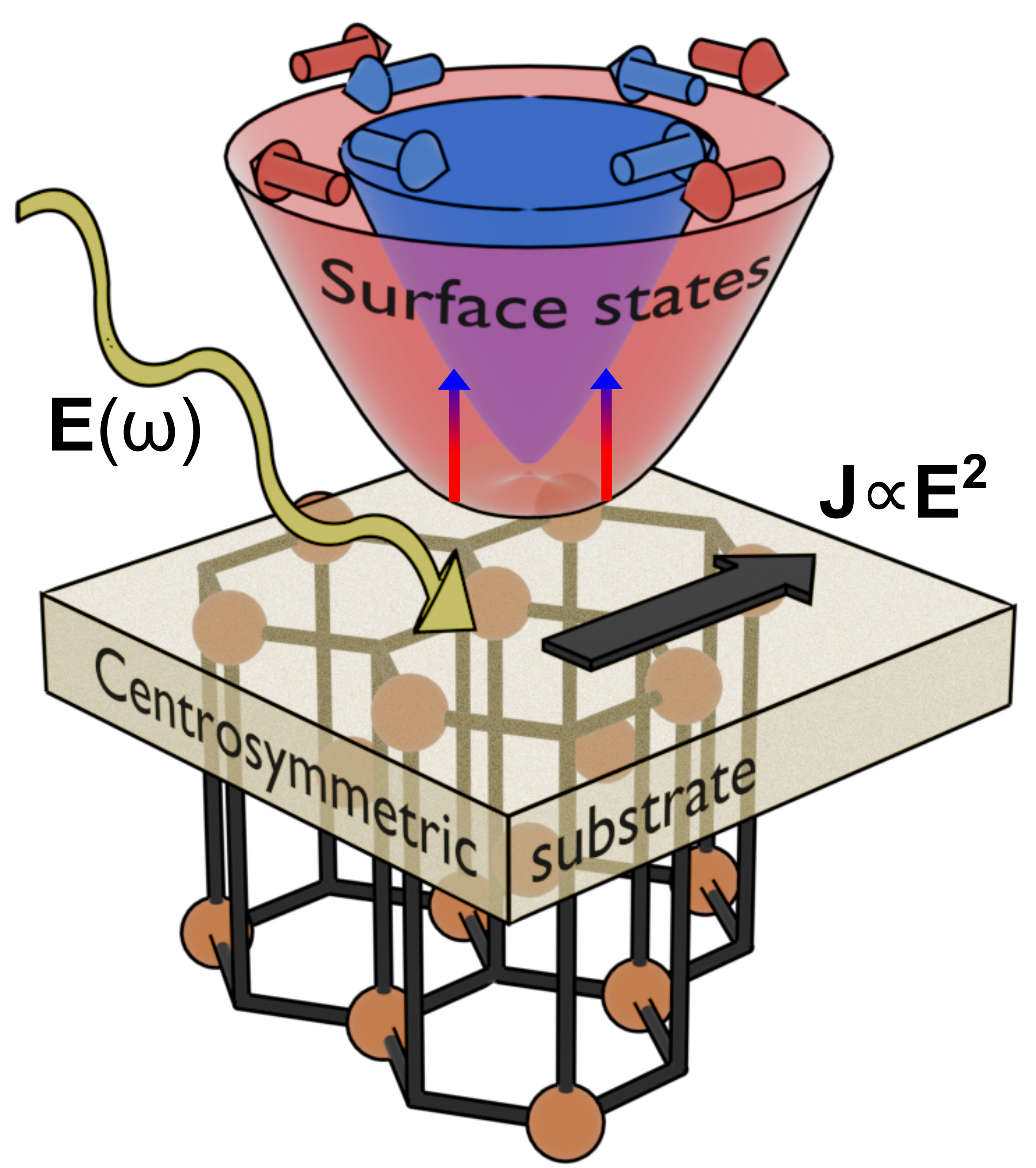 Overcoming symmetry limits in photovoltaics through surface engineering ...