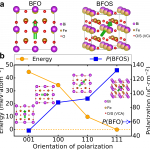 CFM – Materials Physics Center – A research center focused in materials ...