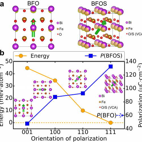 CFM – Materials Physics Center – A research center focused in materials ...