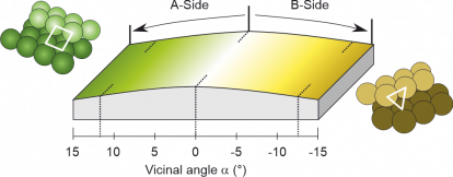 Structure matters: asymmetric CO oxidation at Rhodium steps with ...