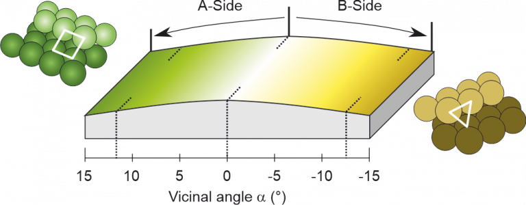 Structure matters: asymmetric CO oxidation at Rhodium steps with ...