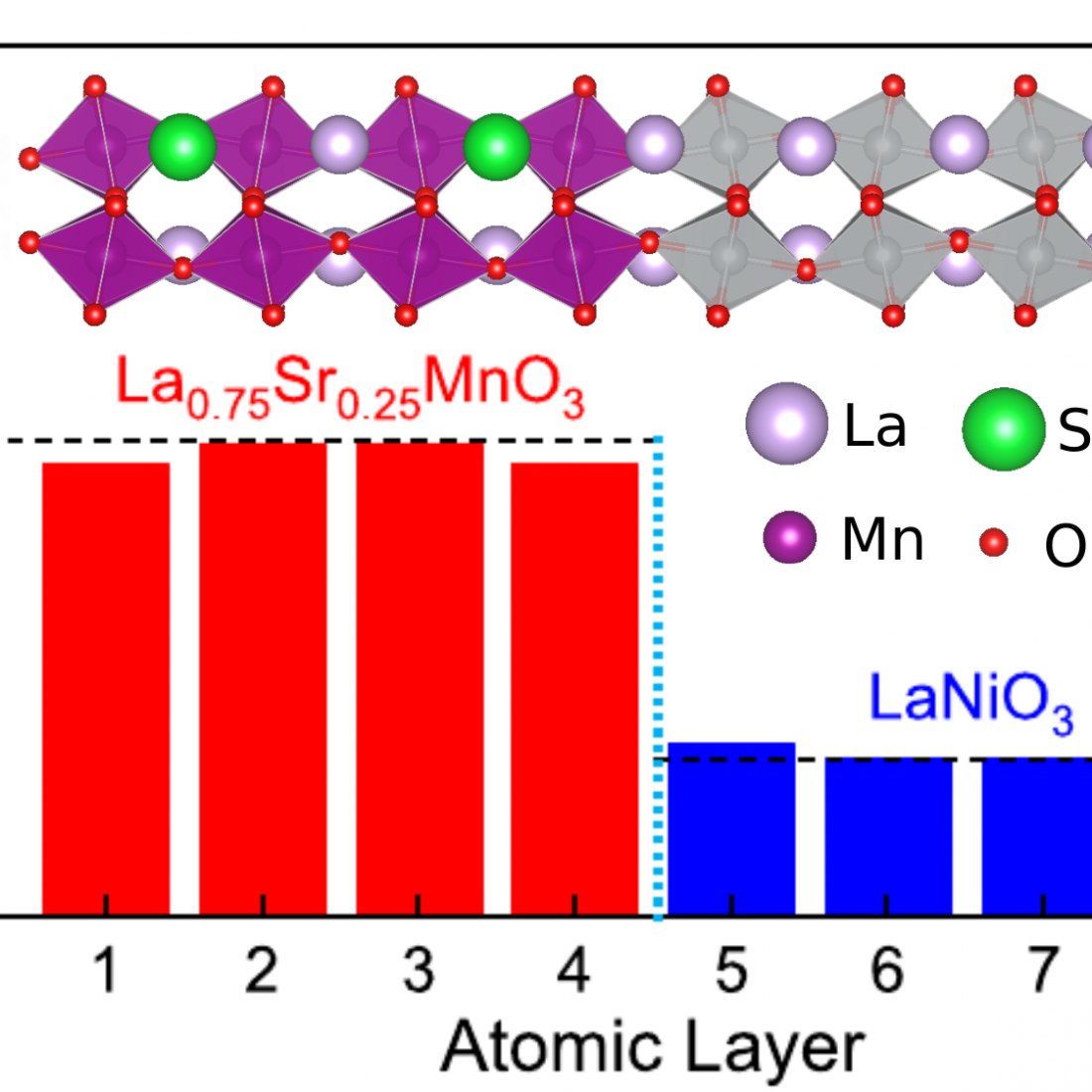 Polymers, Soft Matter & Sustainable Materials – CFM – Materials Physics ...
