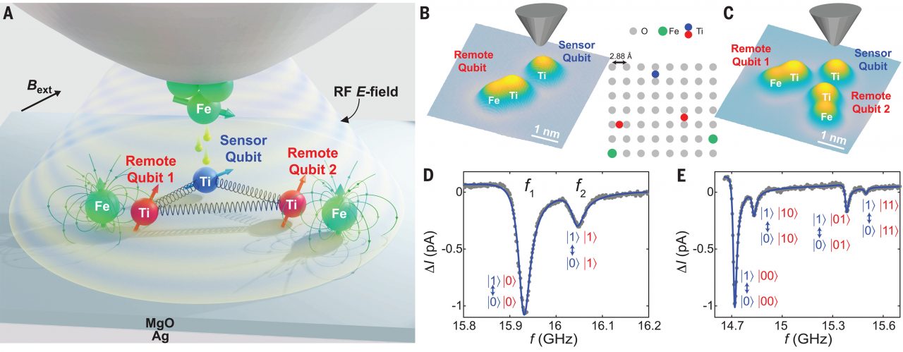 Quantum architecture at the atomic scale: a leap forward in multi-qubit ...