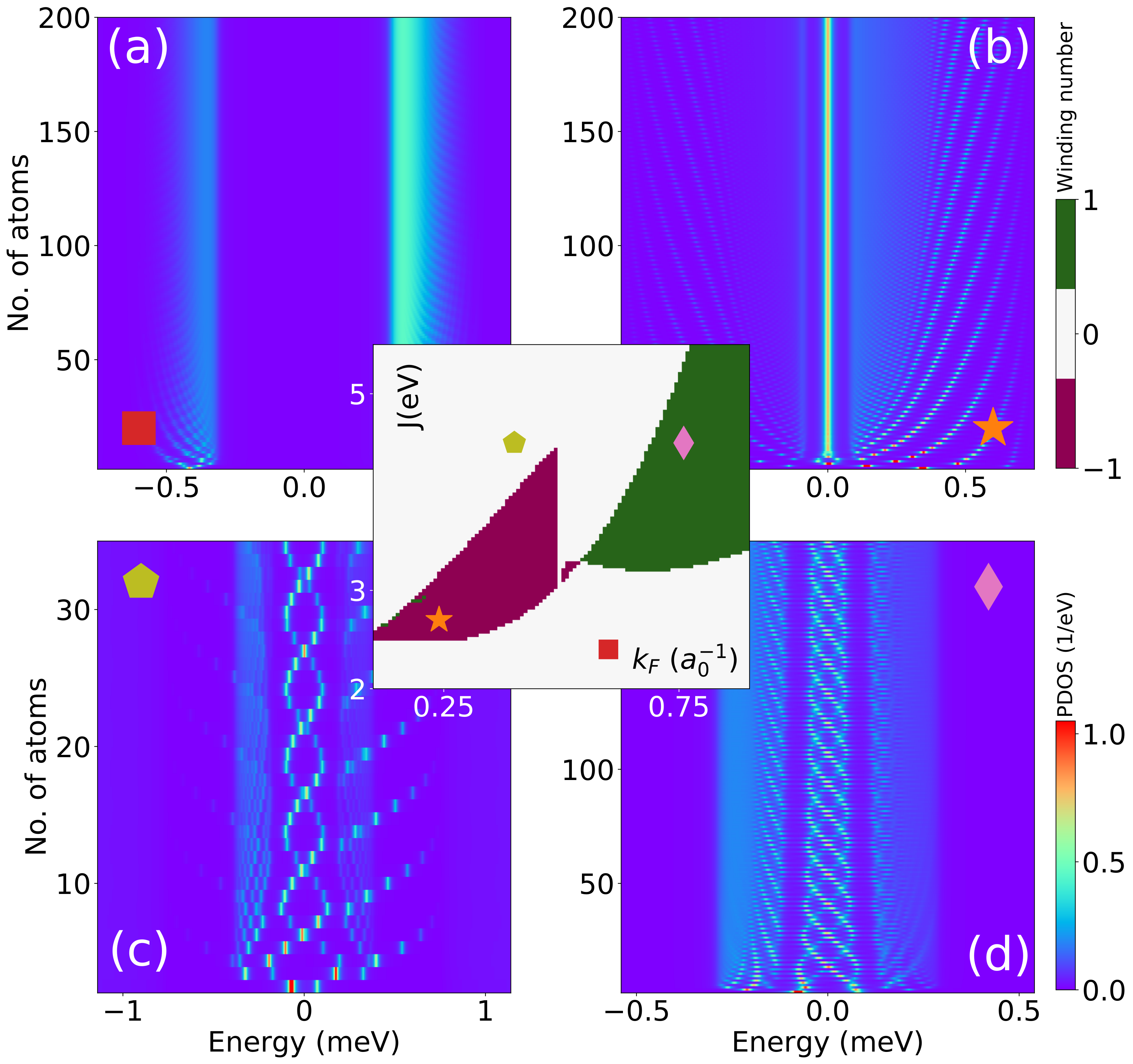Moiré dispersion of edge states in spin chains on superconductors – CFM ...