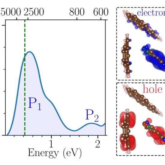 A Josephson phase battery – CFM – Materials Physics Center