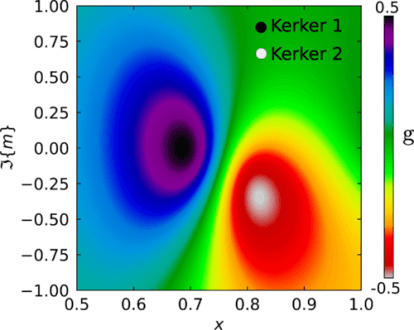 Kerker conditions upon lossless, absorption, and optical gain regimes ...