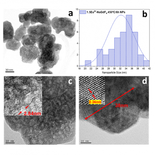 A molecular transistor controlled through proton transfer – CFM ...