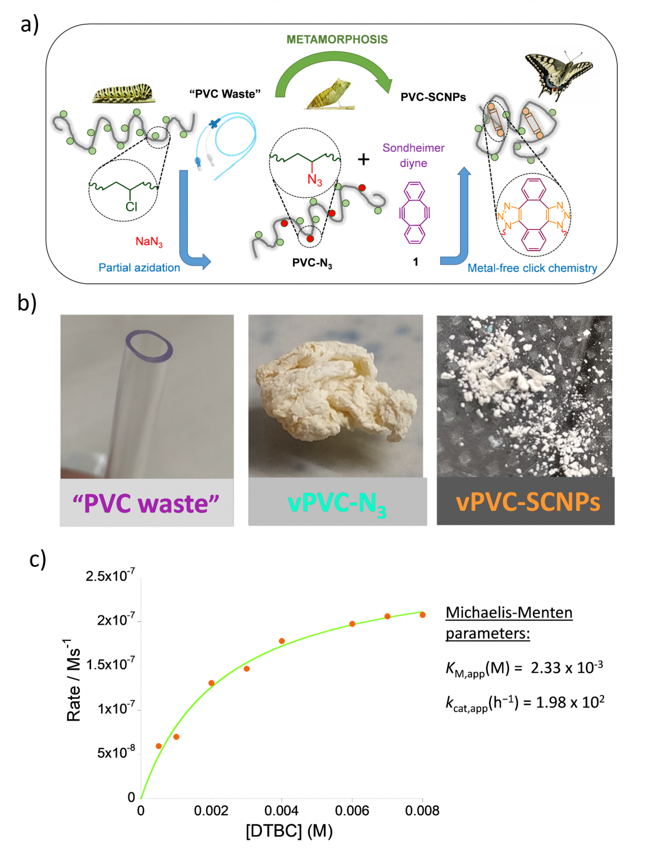 METAMORPHOSIS OF A COMMODITY PLASTIC LIKE PVC TO EFFICIENT CATALYTIC ...
