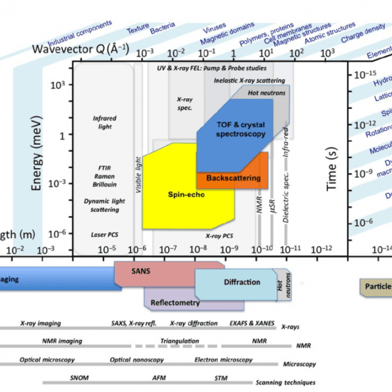 Introduction – CFM – Materials Physics Center