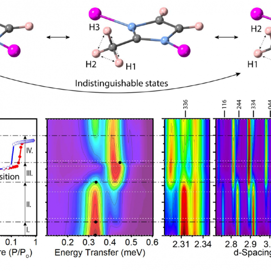 CFM – Materials Physics Center – A research center focused in materials ...