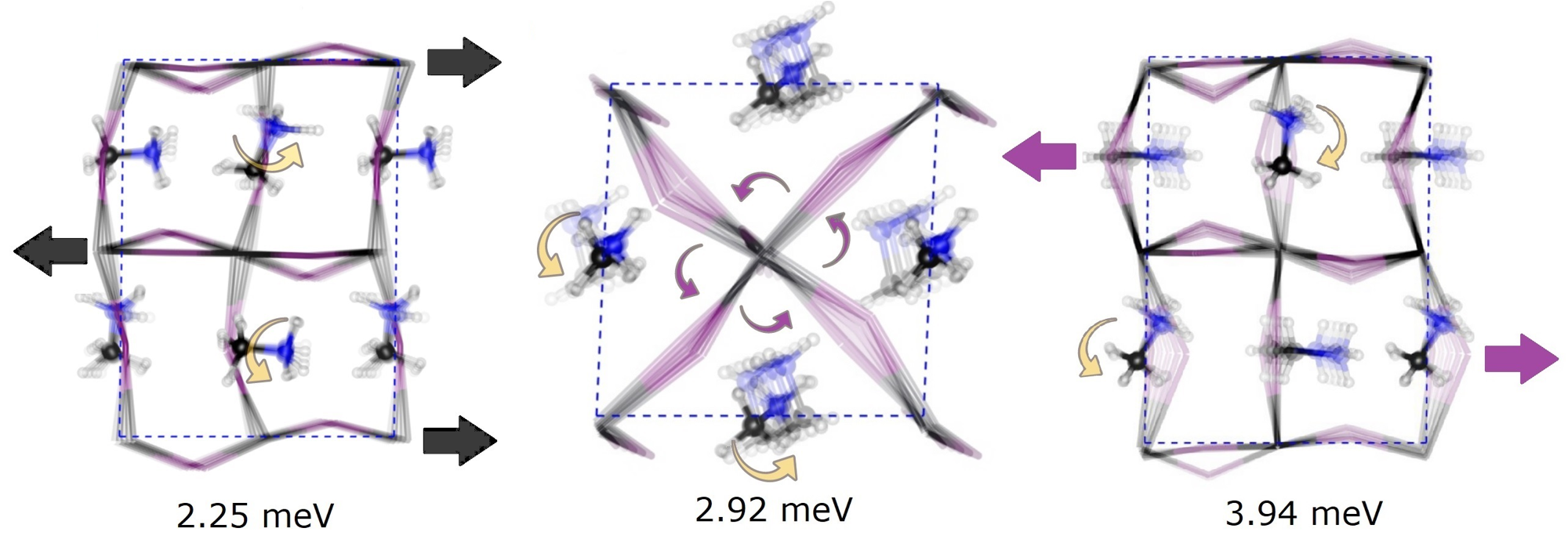 Unraveling the Ordered Phase of the Quintessential Hybrid Perovskite ...