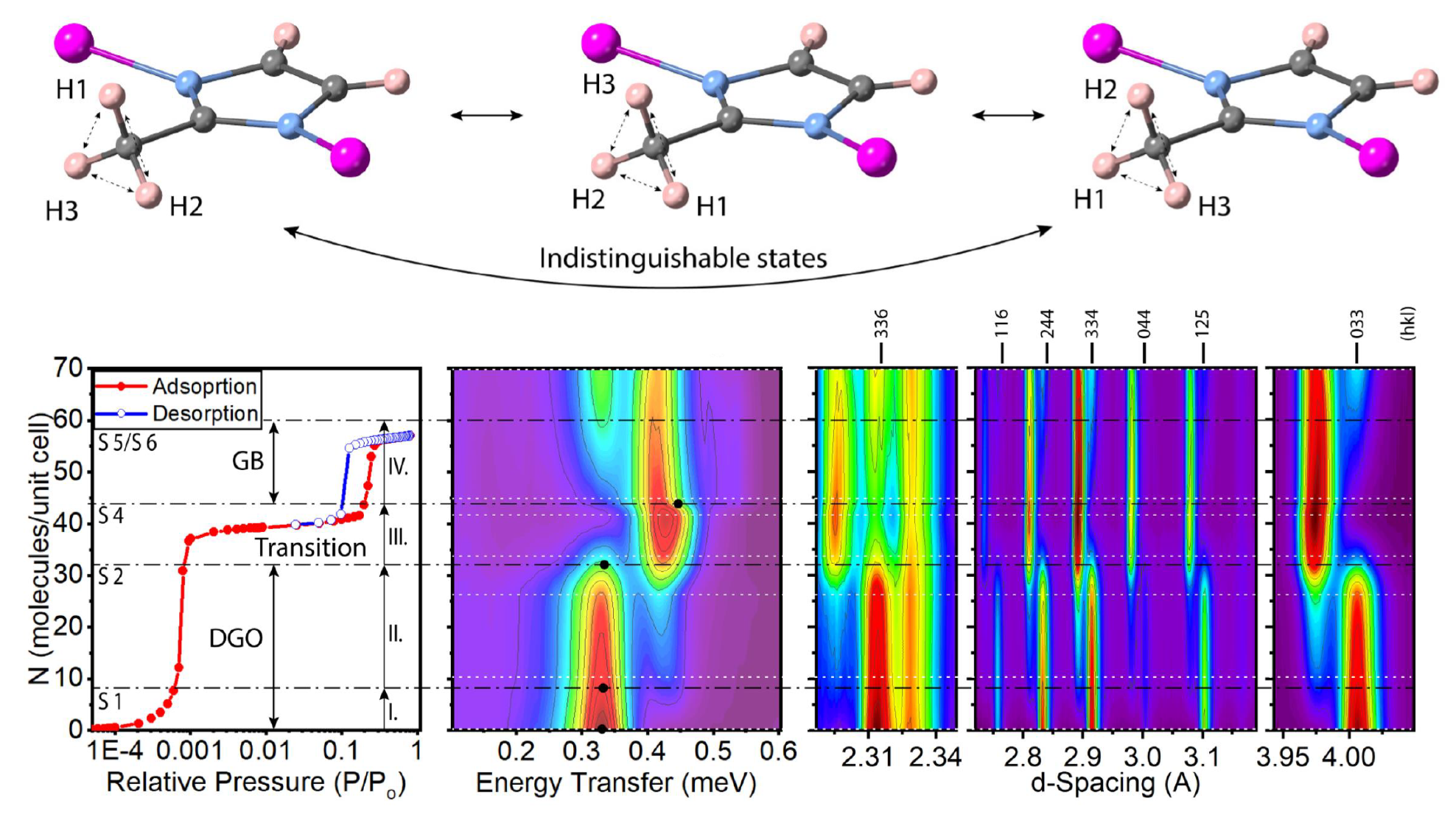 Quantum Tunneling Rotors Unravel Gas-uptake Pathways in Metal-organic ...