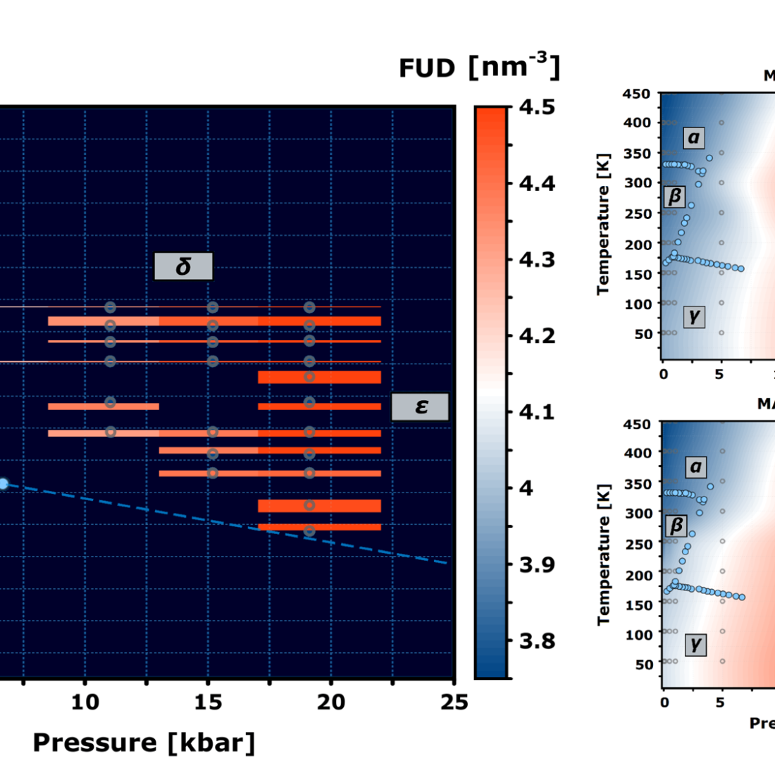 CFM – Materials Physics Center – A research center focused in materials ...