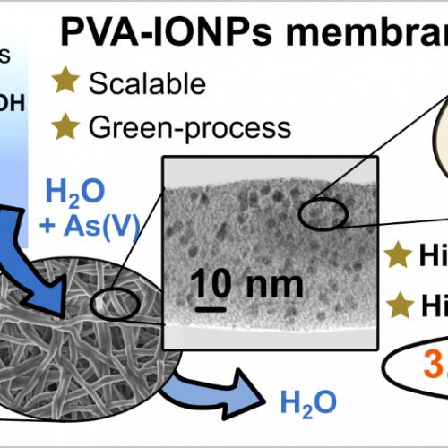 CFM – Materials Physics Center – A research center focused in materials ...