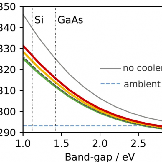 Mapping Lamb, Stark, and Purcell Effects at a Chromophore-Picocavity ...