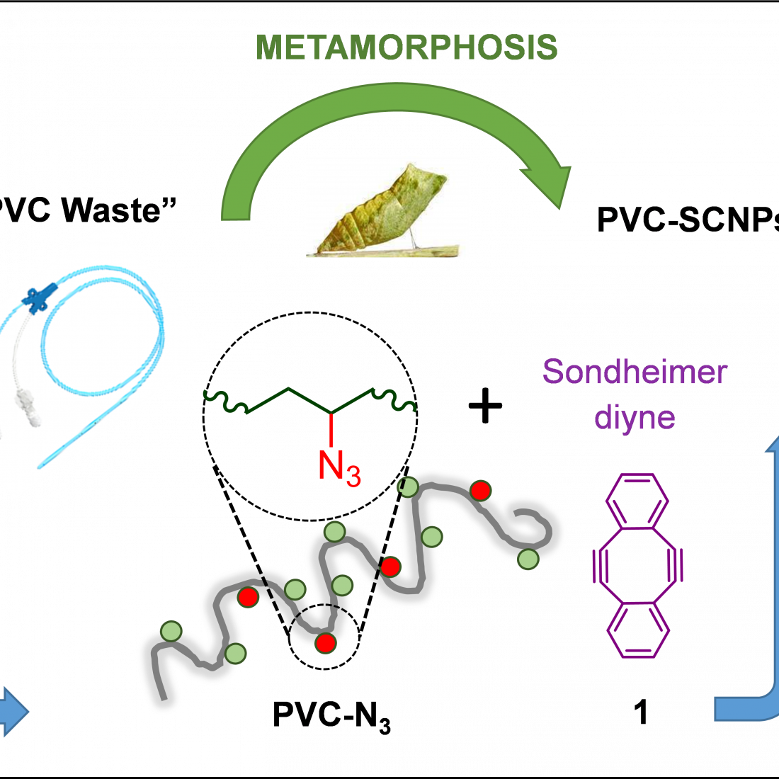 Introduction – CFM – Materials Physics Center