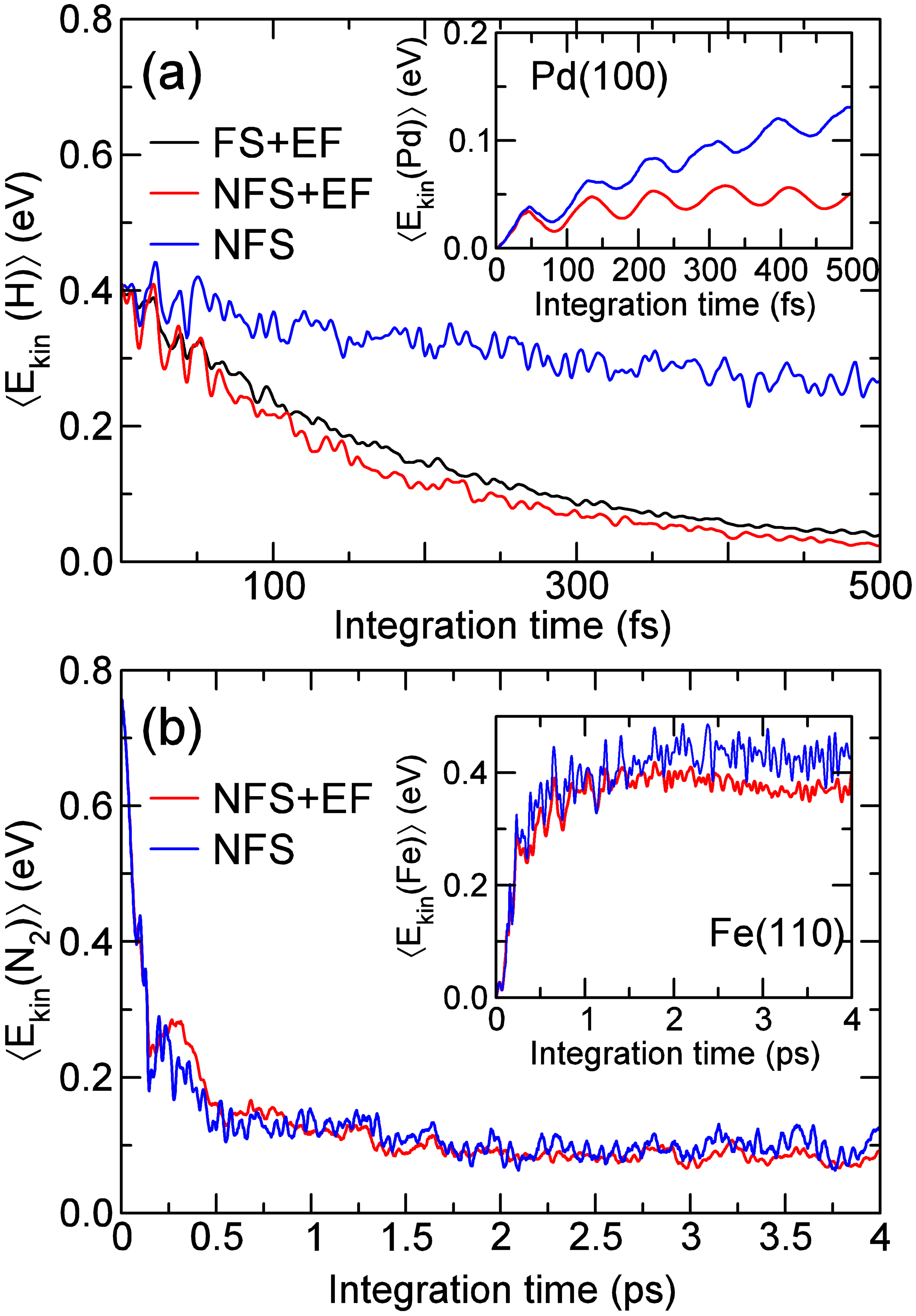 Surface Electron Density Models For Accurate Ab Initio Molecular