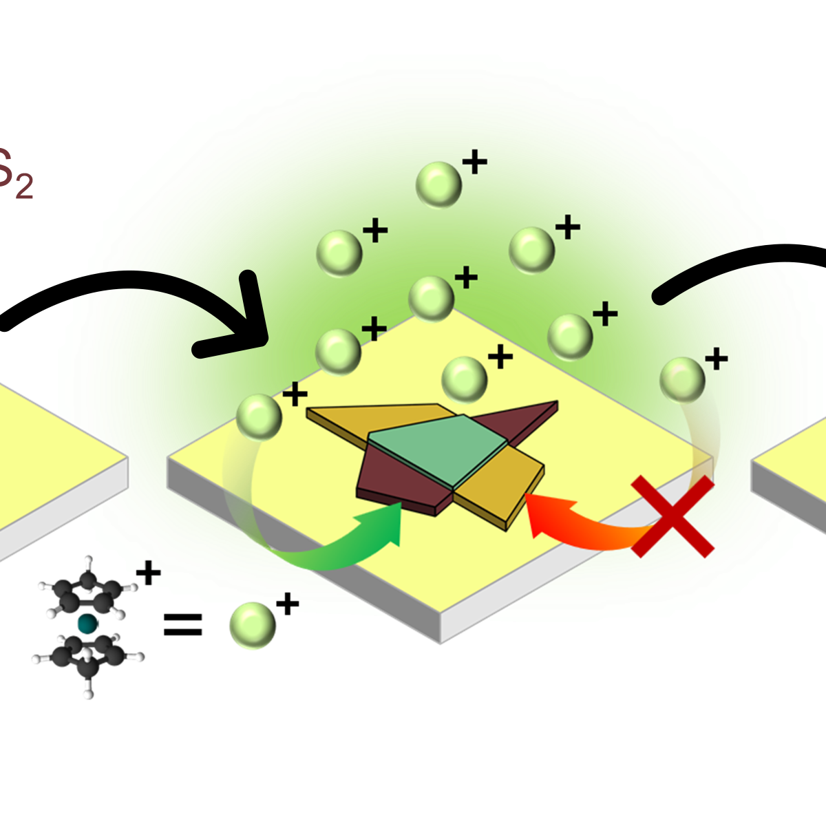 Facile Van der Waals hBN Encapsulation and Stabilization of Perovskite ...