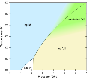 Plastic Ice VII: A New Exotic Phase of Water Ice – CFM – Materials ...