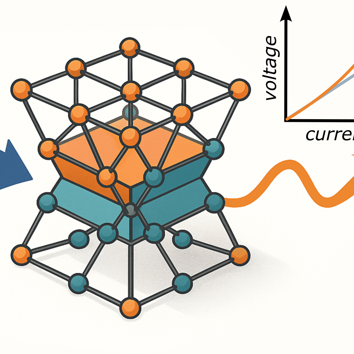 CFM – Materials Physics Center – A research center focused in materials ...