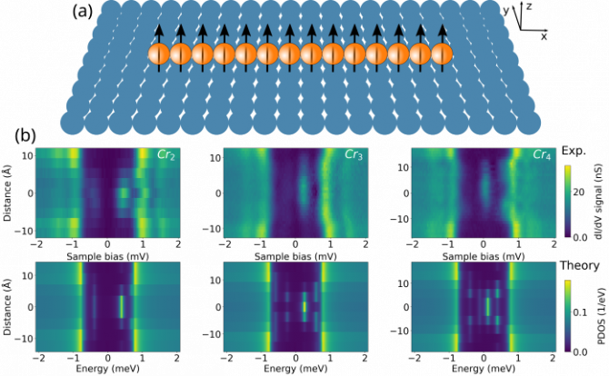 PhD Thesis Defense | Cristina Mier González – CFM – Materials Physics ...