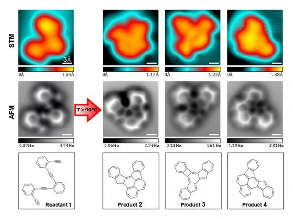 DIRECT IMAGING OF COVALENT BOND STRUCTURE IN SINGLE-MOLECULE CHEMICAL ...