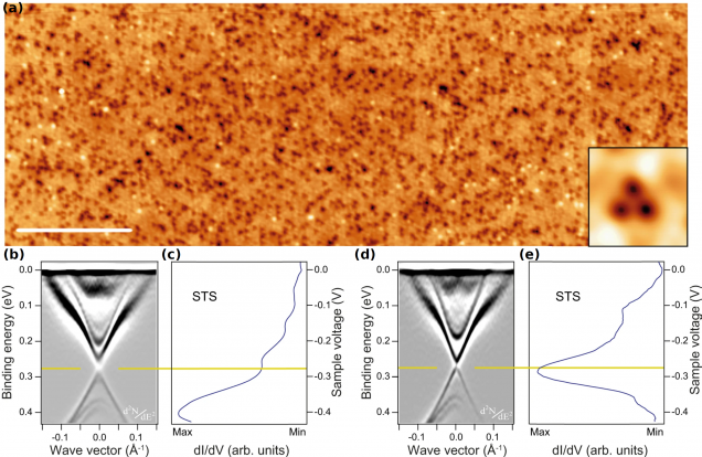 Native Point Defects And Their Implications For The Dirac Point Gap At Mnbi2te4 0001 Cfm