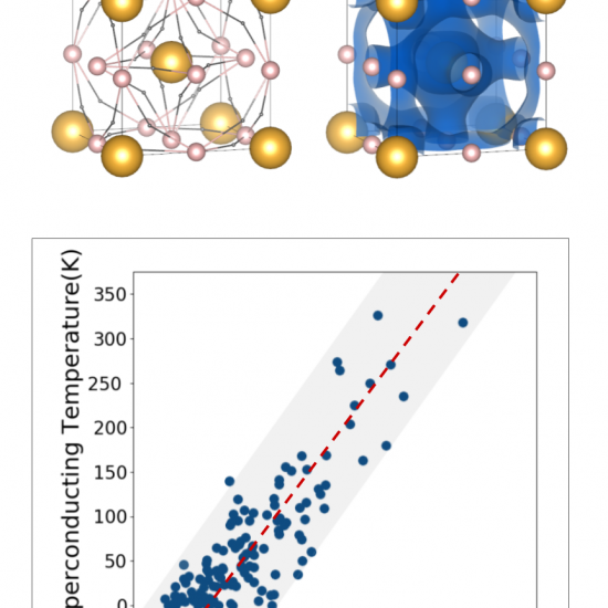 CFM – Materials Physics Center – A research center focused in materials ...