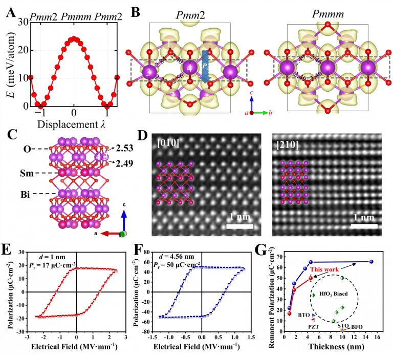 Breakthrough in the field of atomic-scale ferroelectrics by Yue-Wen ...