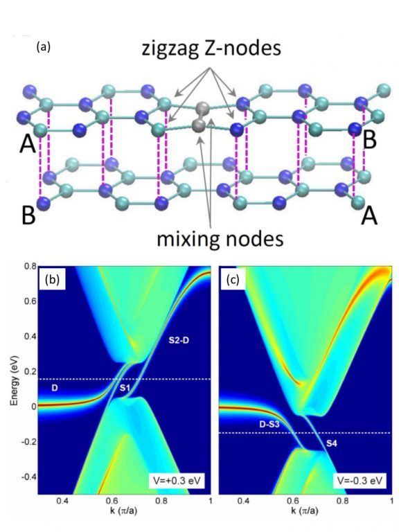 Existence of nontrivial topologically protected states at grain ...