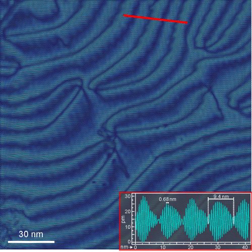 CFM – Materials Physics Center – A research center focused in materials ...